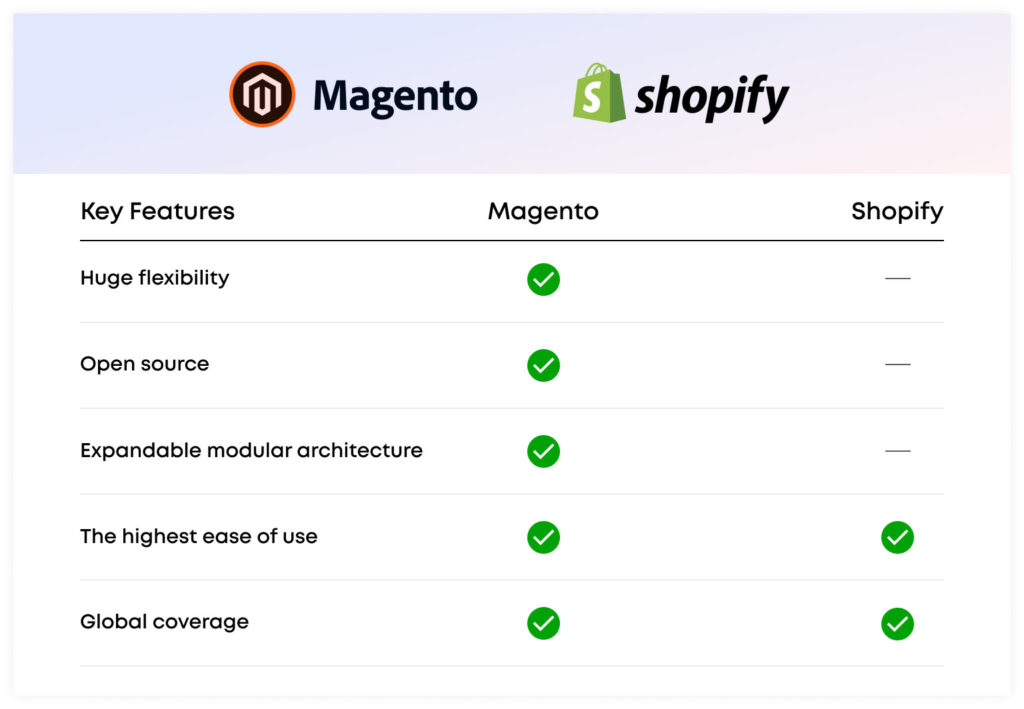 5 Essential Tips For Running An Online Store – Sortler Blog: Online ...